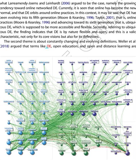 Keyword Network For DE Related Terms Download Scientific Diagram