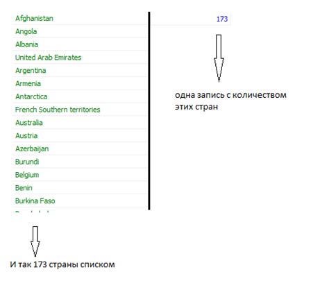 Mysql Вывод столбцов с независимыми условиями в Sql Stack Overflow на русском