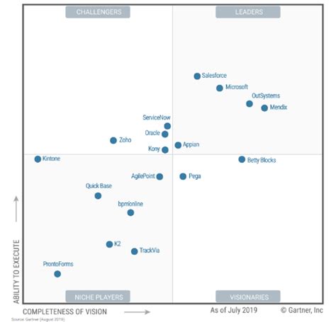 The Real Meaning Of Rpa And Why Its Here To Stay