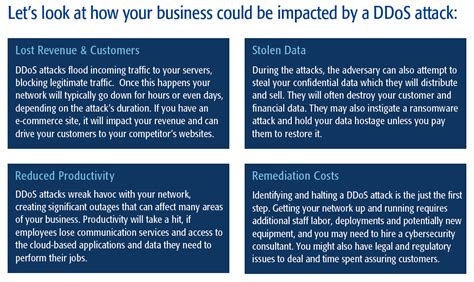 How To Choose A Ddos Mitigation Provider