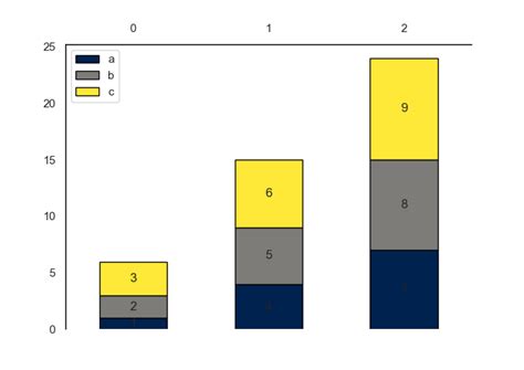 Pythonpandas Different Label Colors On Stacked Bar Stack Overflow