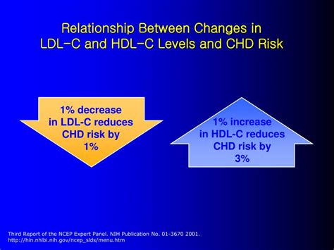 Ppt 당뇨병 Powerpoint Presentation Free Download Id197755