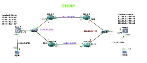 issue with route map in eigrp lab cisco community