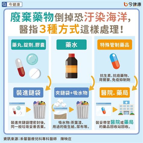 藥放冰箱比較好？留著下次吃？醫：小心變質，注意保存重點！ Beanfun