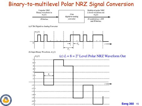 Digital Signaling Digital Signaling Vector Representation Ppt Download