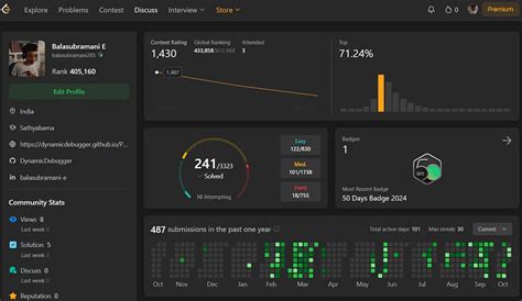 Mastering Shortest Path Algorithms Dijkstra Bellman Ford And Floyd