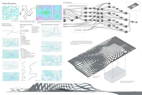 grasshopper 3d a modeling software redefining the design process