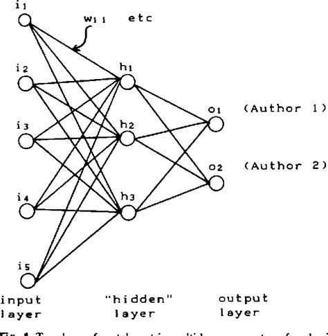 Stylometry Semantic Scholar