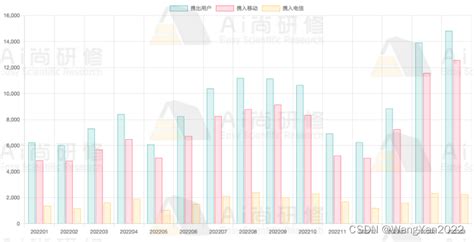 搞科研、写论文，如何正确使用gpt？aigc技术解析、提示词工程高级技巧、ai绘图、chatgptgpt4应用用gpt或者其他技术如何解释