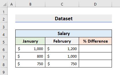 Calculate Percentage Difference Between Two Numbers In Excel