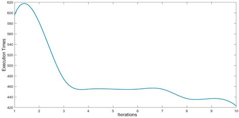 A Discrete Preypredator Algorithm For Cloud Task Scheduling