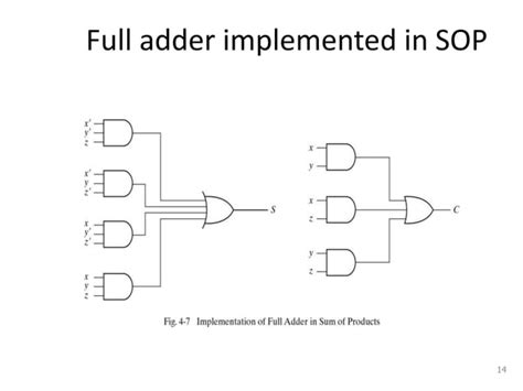 Combinational Circuit 1 Ppt