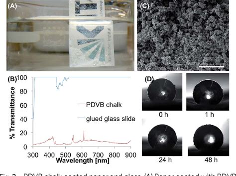 Figure 2 From Facile Fabrication Of Robust Superhydrophobic Surfaces
