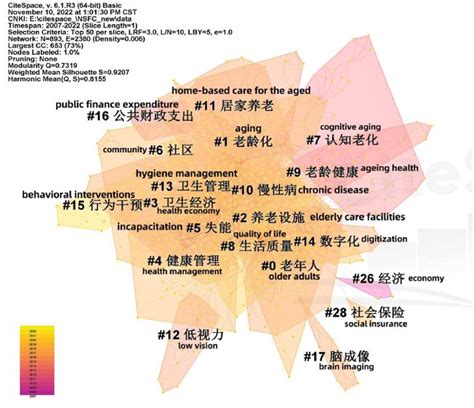 Cluster Network Mapping Of High Frequency Keywords Of Projects In The Download Scientific