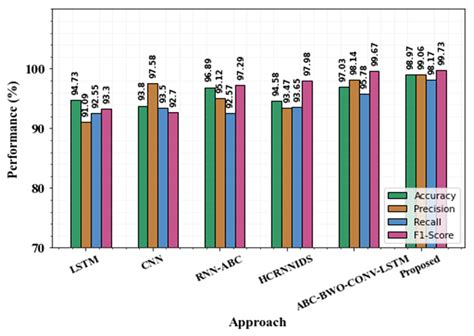 An Imbalanced Generative Adversarial Network Based Approach For Network Intrusion Detection In