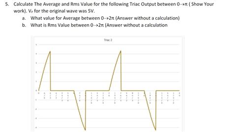 Solved 5 Calculate The Average And Rms Value For The