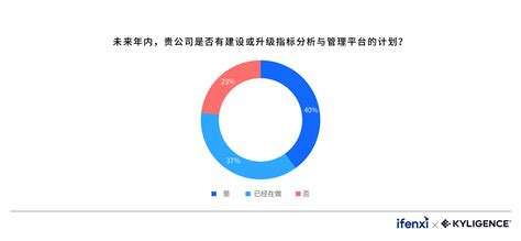 数智管理新动能，深度解读《2022中国指标中台市场研究报告》 中华网