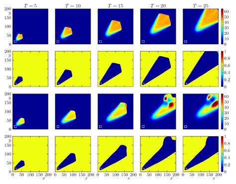 Mathematics Free Full Text Exploring A Convectiondiffusion