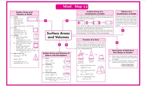 Quick Revision Cbse Class 10 Mathematics Artofit