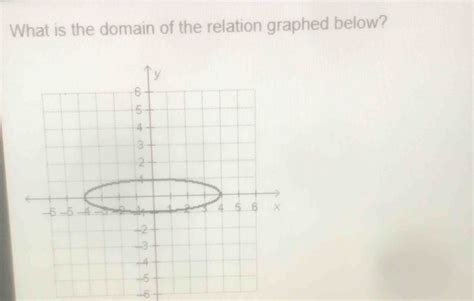solved what is the domain of the relation graphed below 6 [math]