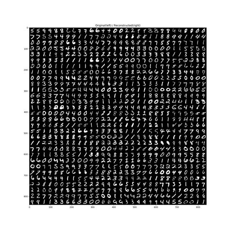 Github Hkk Autoencoder Basic Simulations For A Simple Autoencoder And Mnist Classification