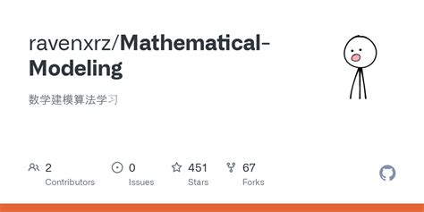 Mathematical Modeling模型与算法集合ca Forestfire2dforestfirem At Master · Ravenxrzmathematical