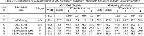 Adapting Multi Lingual Asr Models For Handling Multiple Talkers Paper