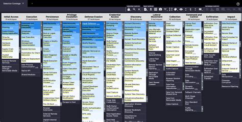 assessing and expanding mitre attandck coverage in splunk enterprise