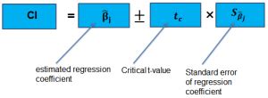 Confidence Intervals In Multiple Regression AnalystPrep FRM Part