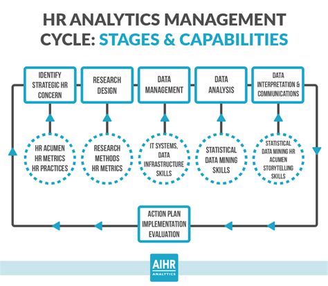 “hr analytics is the process aihr academy to innovate hr