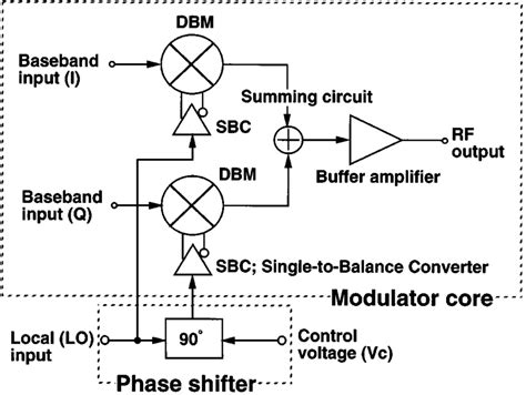 Qpsk Modulator Schematic Diagram