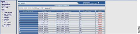 Cisco Rf Gateway 10 Gui User Guide Cisco