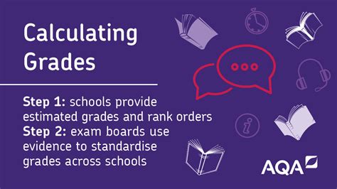 AQA On Twitter Ofqual Has Set Out The Process That Exam Boards Will Use To Get Babes