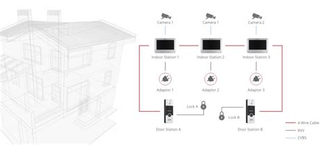 What Is An Intercom Camera System Nicholas Miccioli