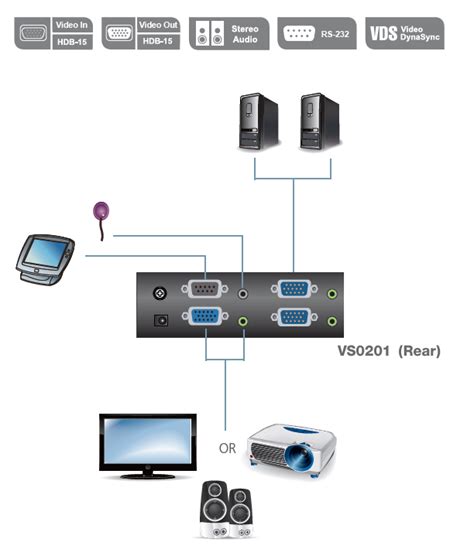 Port VGA Switch With Audio