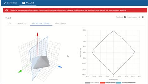 Oasys On Linkedin Oasysadsec Oasysgsa Structuralengineering Concretesections Analysis…
