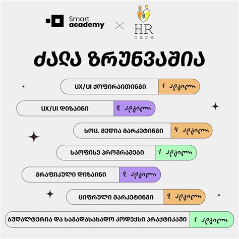 Smart Academy • სმარტ აკადემია On Linkedin ძალაზრუნვაშია გავიმარჯვებთსახელოვნად