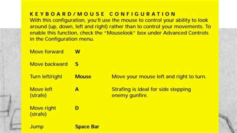 How WASD Became The Standard PC Control Scheme PC Gamer