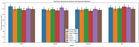 Rawan Melhem On Linkedin Datascience Dataanalysis Python Opensource Shopping 10 Comments