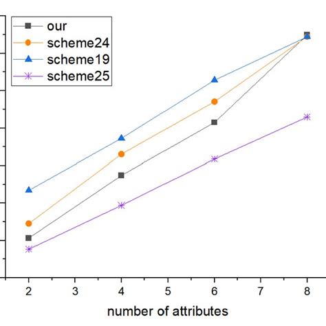 Data Partition Of Horizontal Federated Learning Vertical Federated