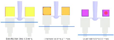 Determination Of Solidification Time With SolidCast Casting Simulation Download Scientific