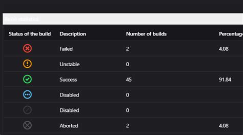 Jenkins Dashboard View Portlets Mis Styled Issue Jenkinsci Dark Theme Plugin GitHub