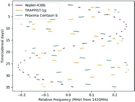 Intermittent Pseudosinusoidal Curves Of Simulated Long Term Download Scientific Diagram