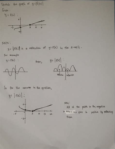Solved Given The Graph Of Y Fx As Shown Below Sketch The Graph Of Course Hero