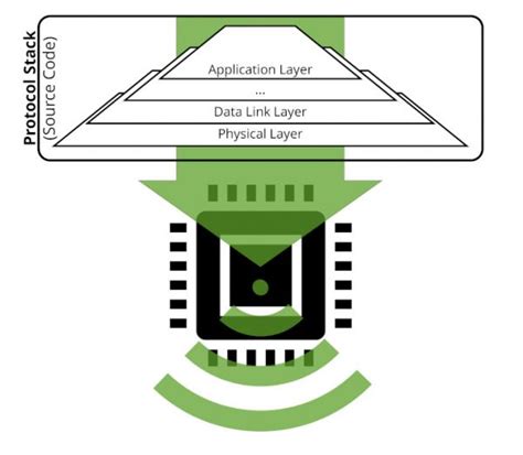 Software Supported Process Automation With Protocol Stacks