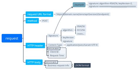 Overview APIs Alipay Docs