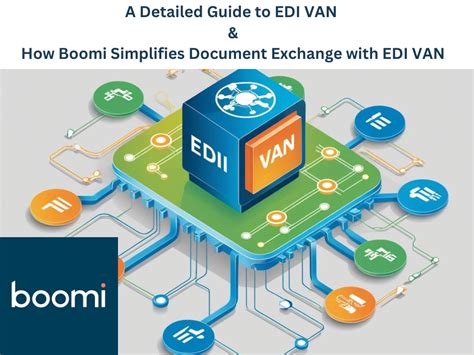 Boomi Low Latency Process Mode
