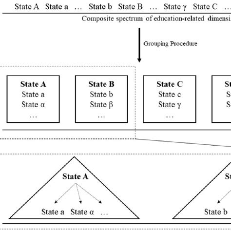 State HC Dendrogram At The Elementary Babe Level Download Scientific Diagram