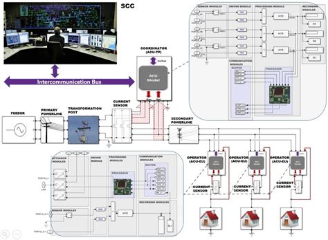 Test Circuit Implemented With SIMULINK Download Scientific Diagram