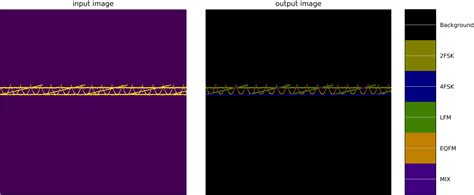 Figure 16 From Time Frequency Aliased Signal Identification Based On Multimodal Feature Fusion
